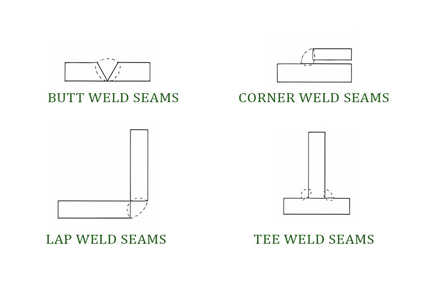 광섬유 레이저 용접:가장 완벽한 레이저 용접 심